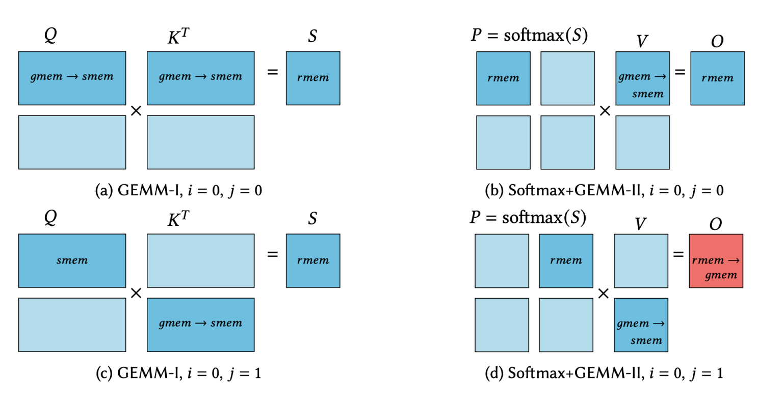 Colfax Research – Contributing to Innovations in Computing