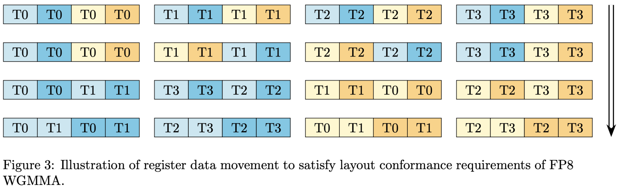 Colfax Research – Contributing to Innovations in Computing
