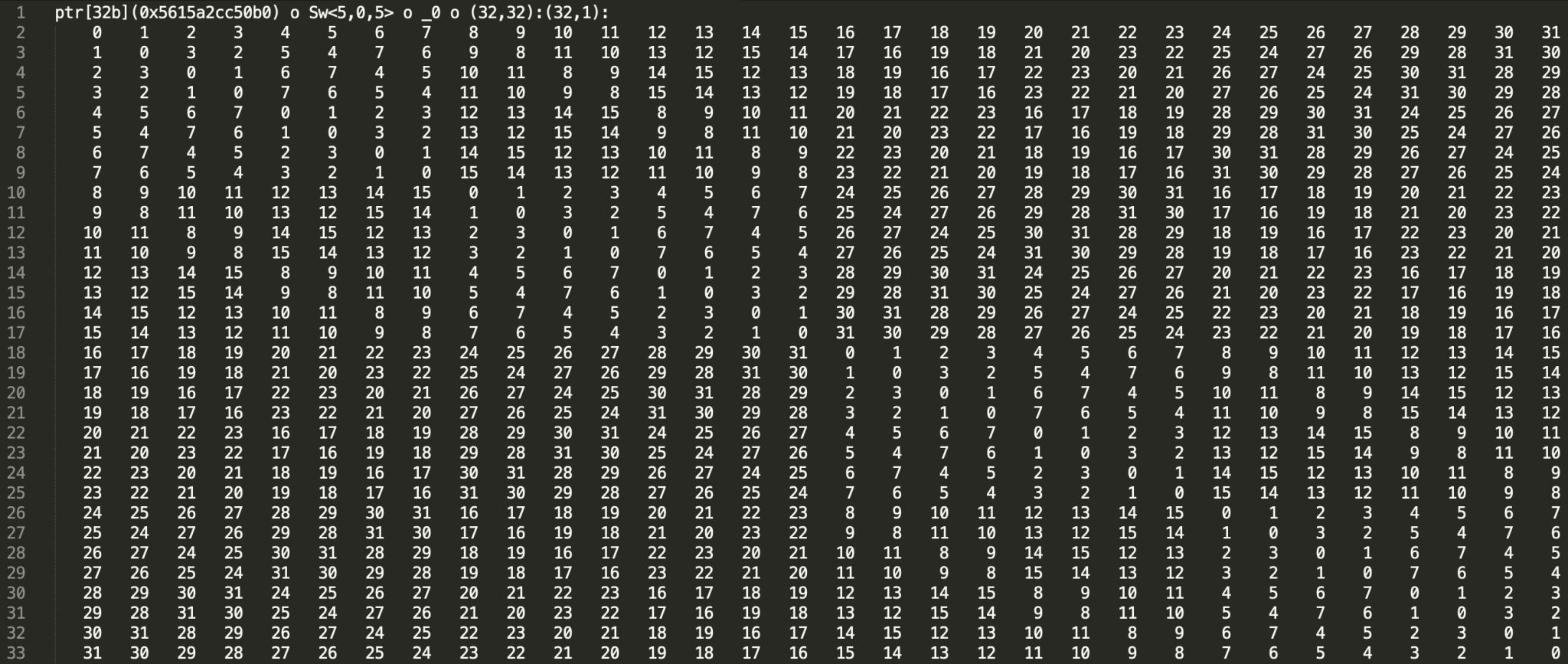 Tutorial: Matrix Transpose in CUTLASS – Colfax Research