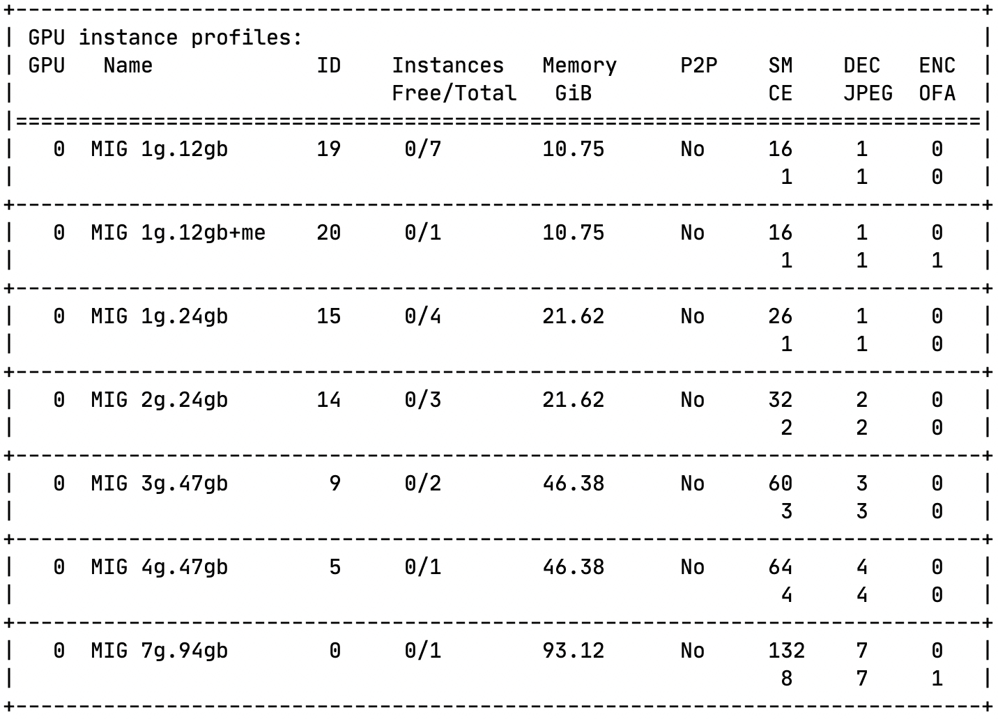 Sharing NVIDIA® GPUs at the System Level: Time-Sliced and MIG-Backed ...