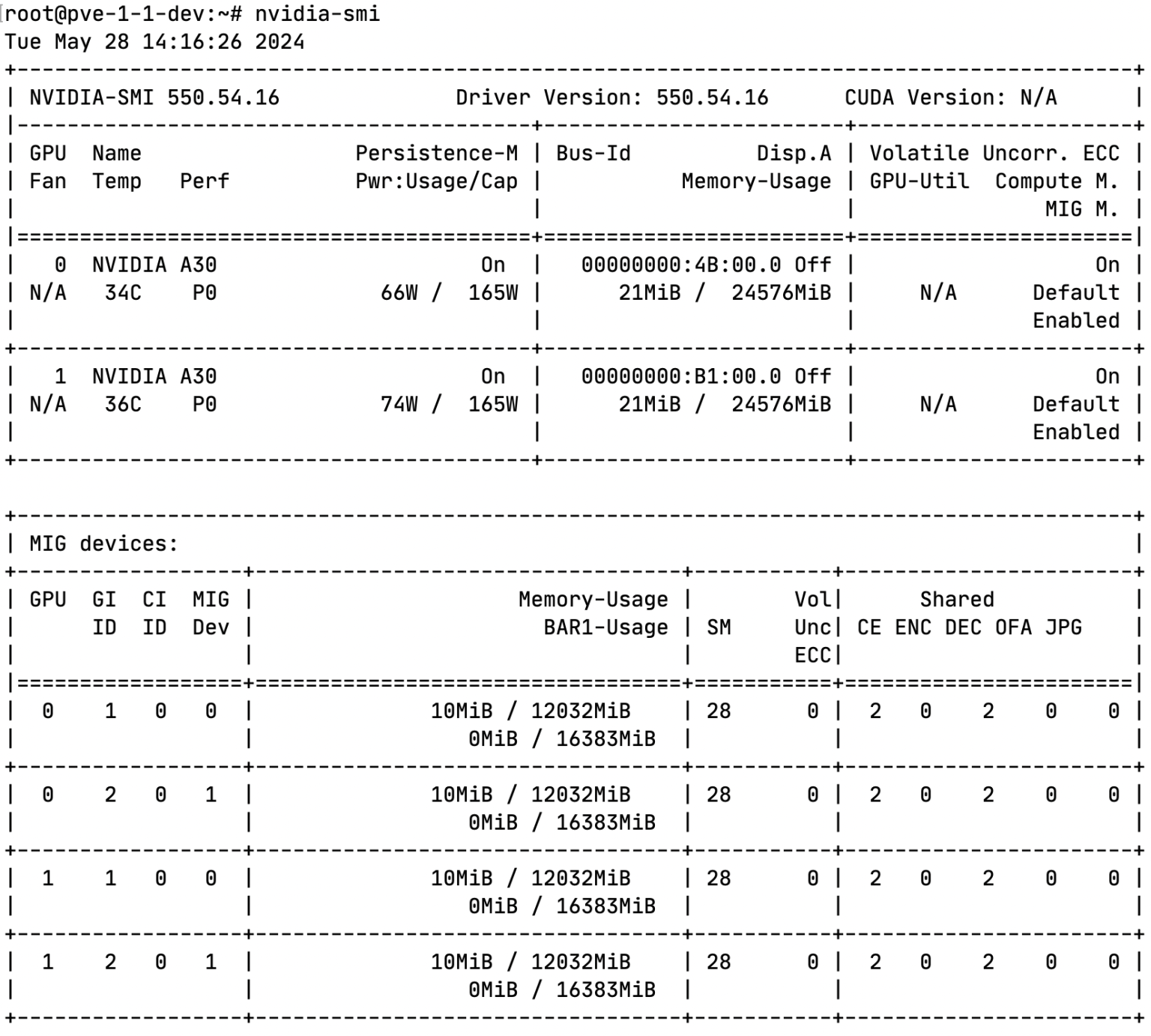 Sharing NVIDIA® GPUs at the System Level: Time-Sliced and MIG-Backed ...
