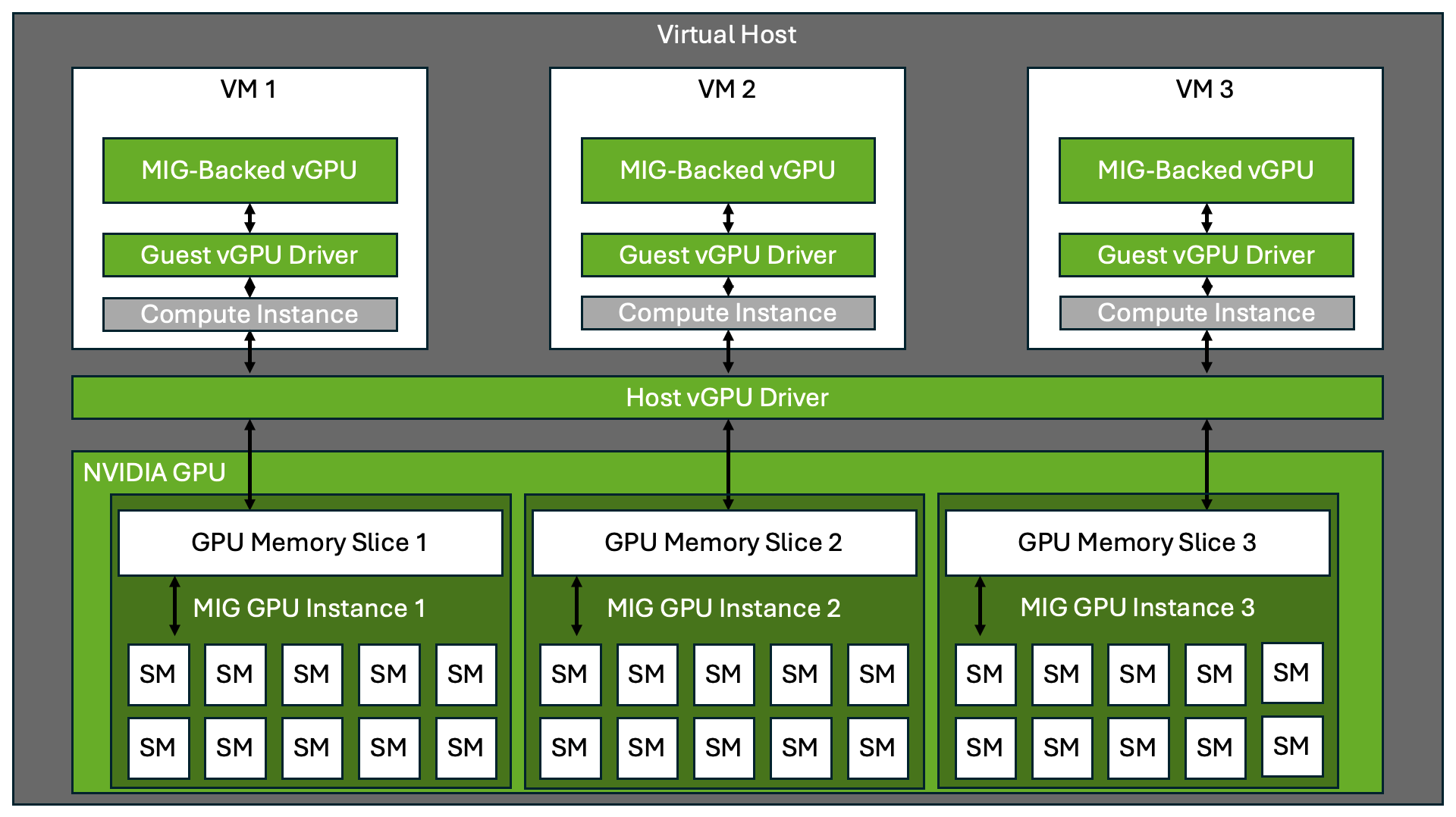Sharing NVIDIA® GPUs at the System Level: Time-Sliced and MIG-Backed ...