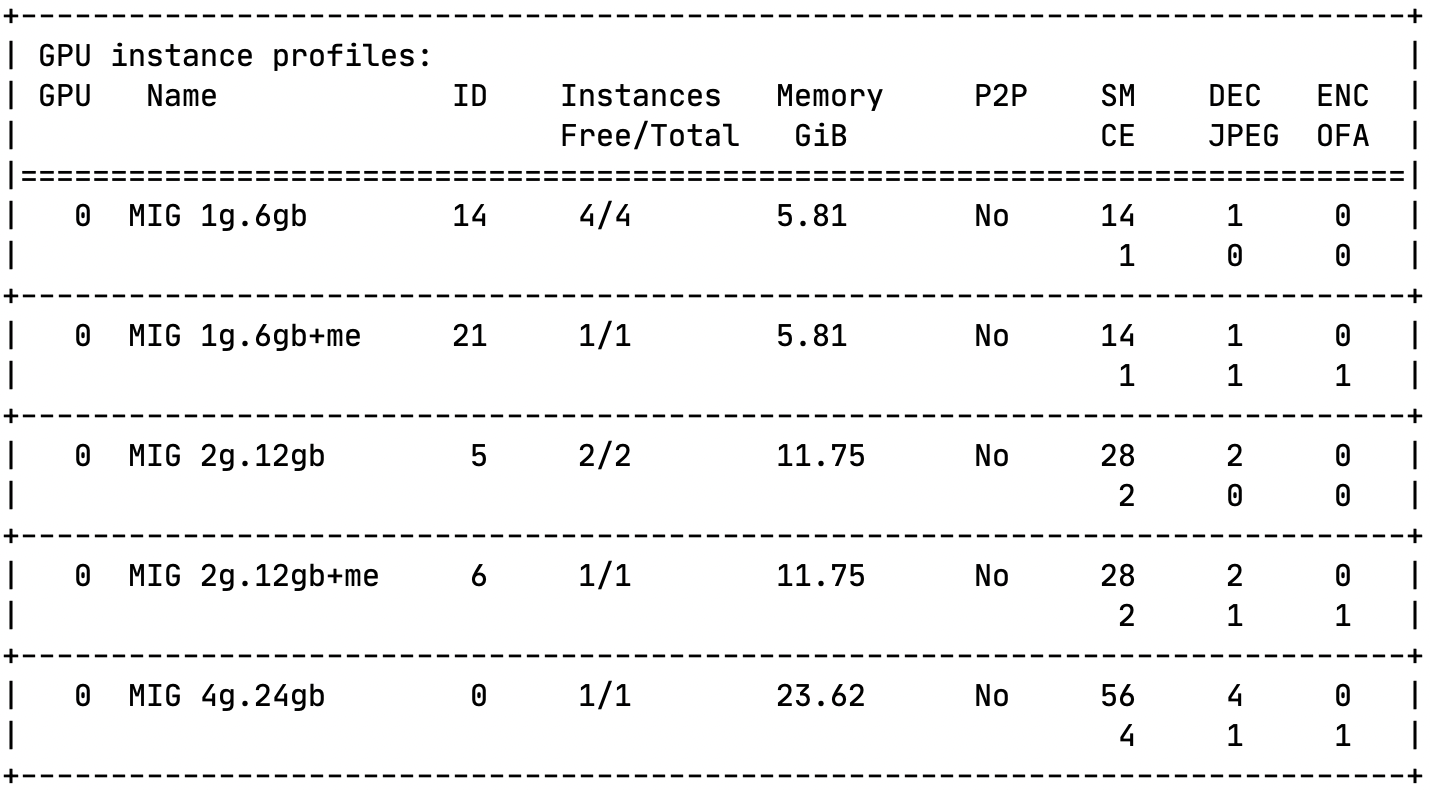 Sharing NVIDIA® GPUs at the System Level: Time-Sliced and MIG-Backed ...