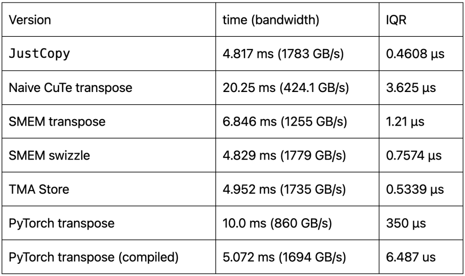 Colfax Research – Contributing to Innovations in Computing